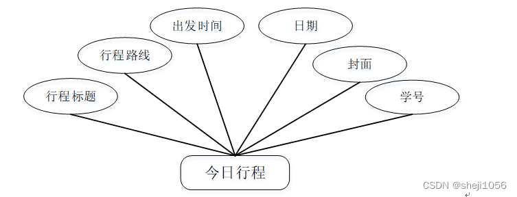 Nodejs毕业设计基于微信平台的大学生时间规划管理小程序设计(源码程序lw部署)时间管理小程序课程设计 Csdn博客