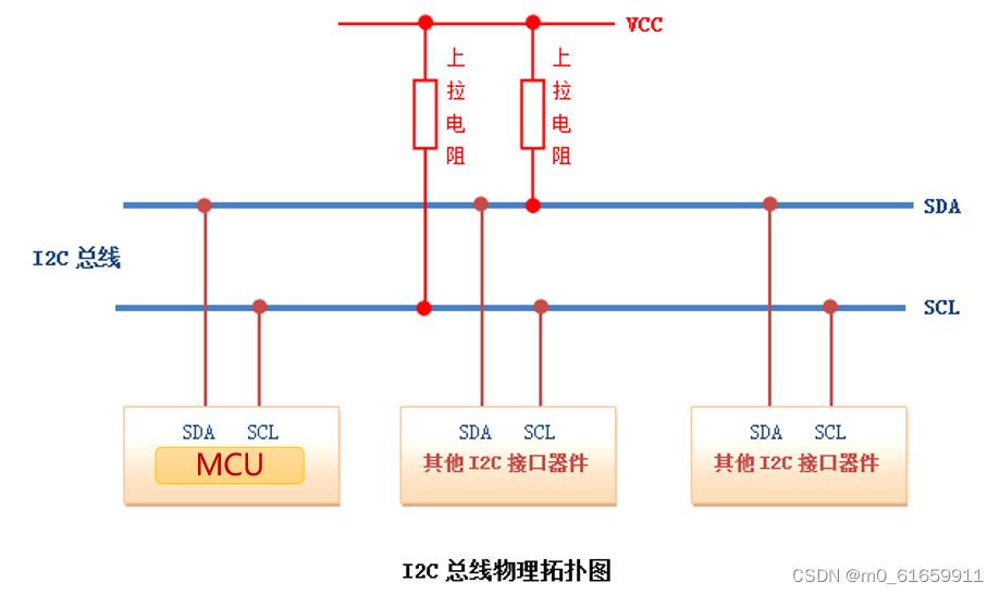 8.stm32的I2C总线通信原理,24Cxx存储芯片,I2C读写24Cxx-CSDN博客