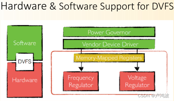 DVFS类攻击原理（Trustzone&SGX）_dvr攻击-CSDN博客