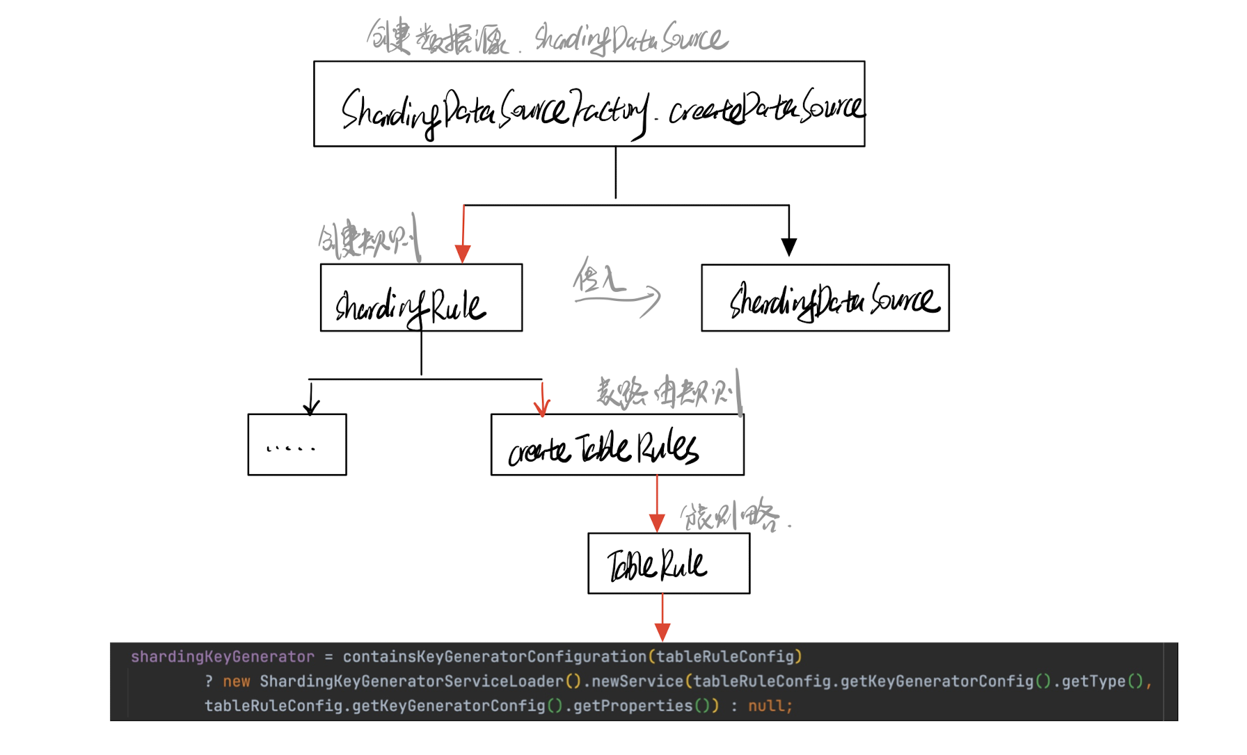 ShardingSphere-JDBC的 SPI主键生成策略_shardingsphere keygenerator-CSDN博客