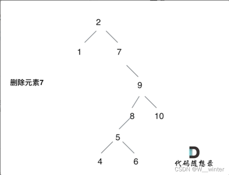 Leetcode450 删除二叉搜索树中的节点二叉搜索树删除节点 Csdn博客
