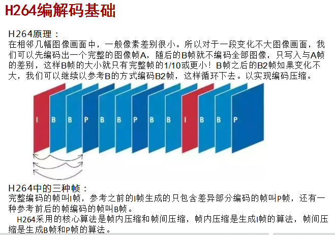 opencv h264压缩视频_opencv 视频压缩-CSDN博客