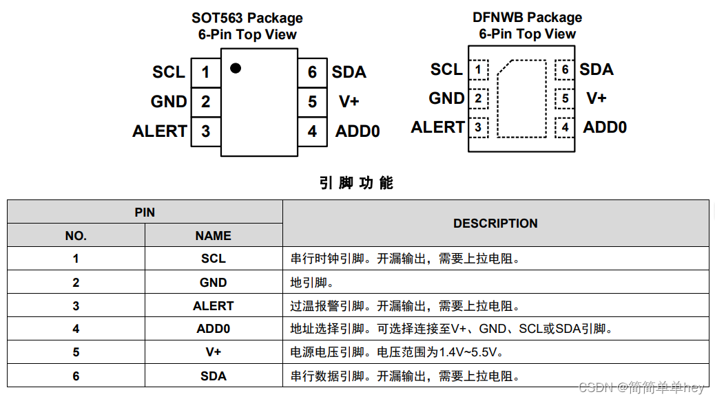 中科银河芯GX112温度传感器，兼容TMP102、TMP112、CT7112、NST112-CSDN博客
