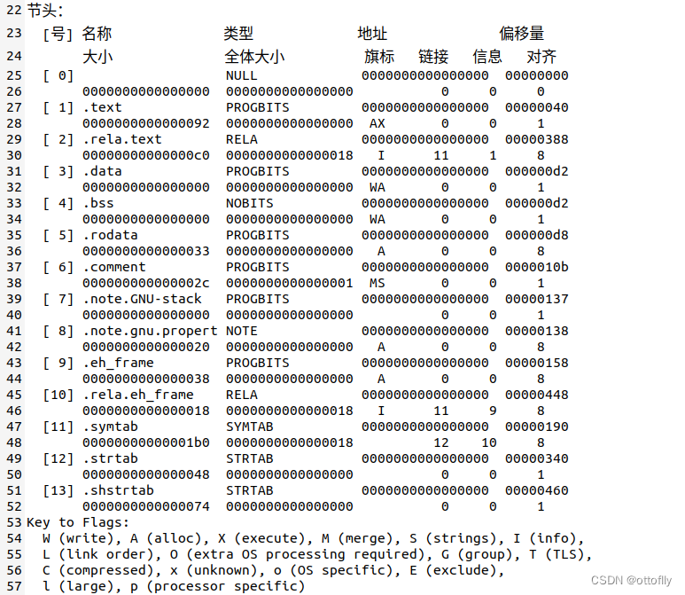 计算机系统大作业 程序人生1编写一个文本文件组合程序源文件和目标文件作为执行程序的参数。即执行程序 Csdn博客