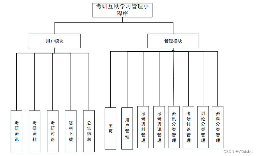 （附源码）ssm考研互助学习管理系统 毕业设计 241104 考研互助管理系统 Csdn博客