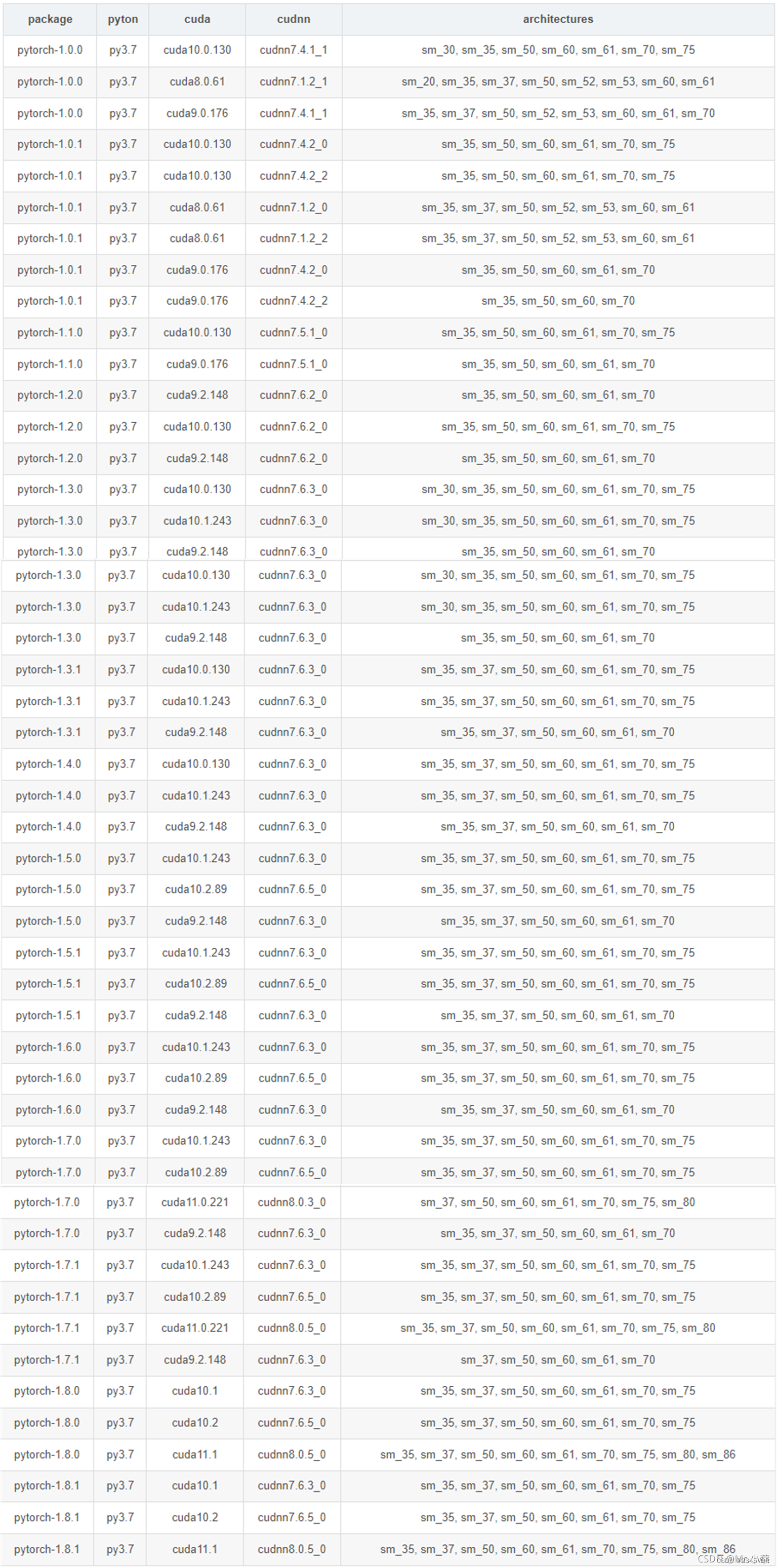 【Jetson Xavier NX 开发板深度学习环境配置流程】_jetson开发板-CSDN博客