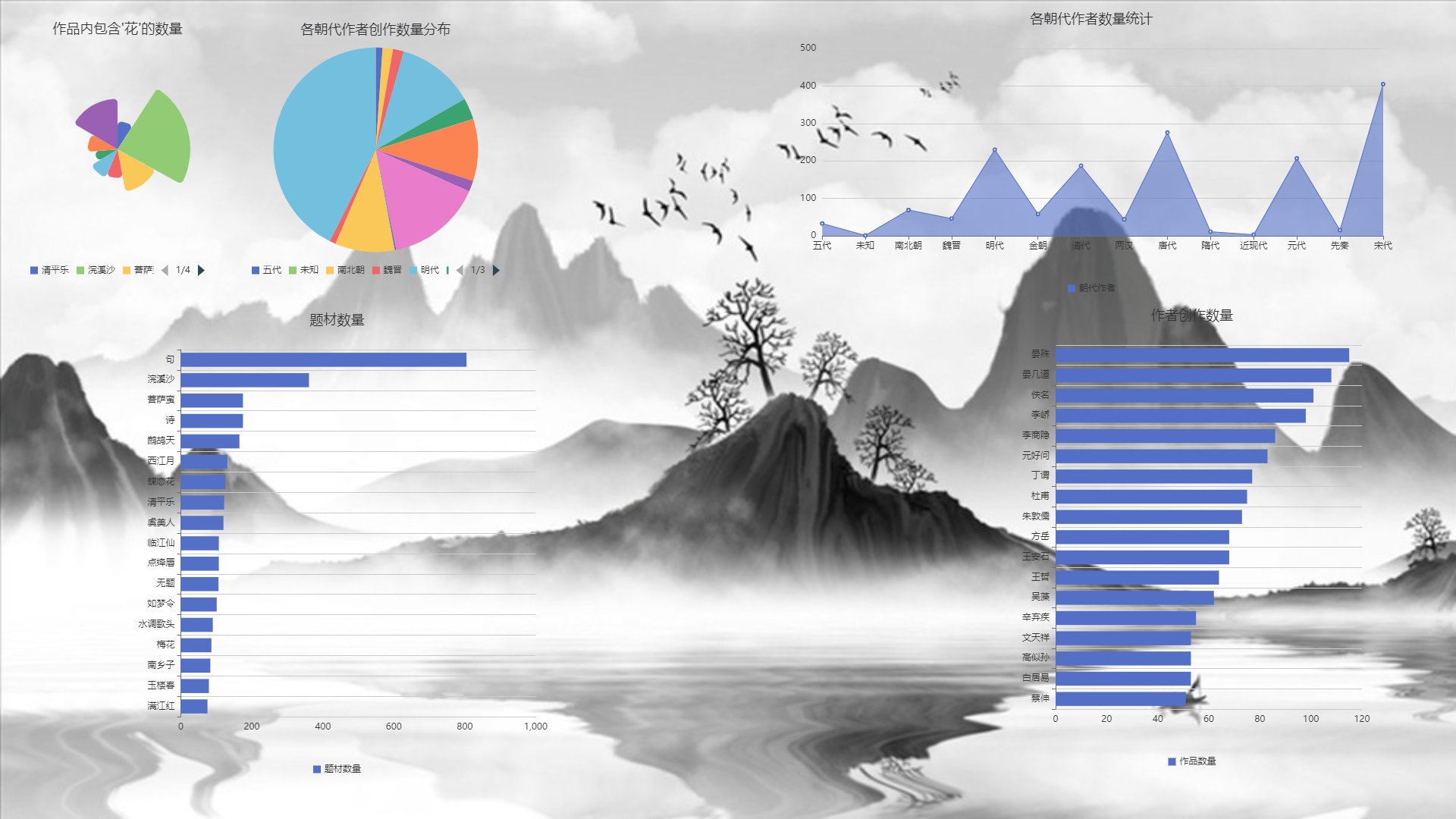 数据可视化热门开源项目DataEase实战使用！-CSDN博客