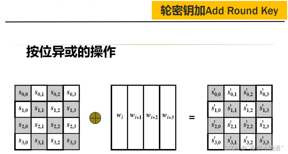 密码编码学与网络安全 原理与实践(第八版)——第六章:高级加密标准aes密码编码学与网络安全第八版pdf Csdn博客