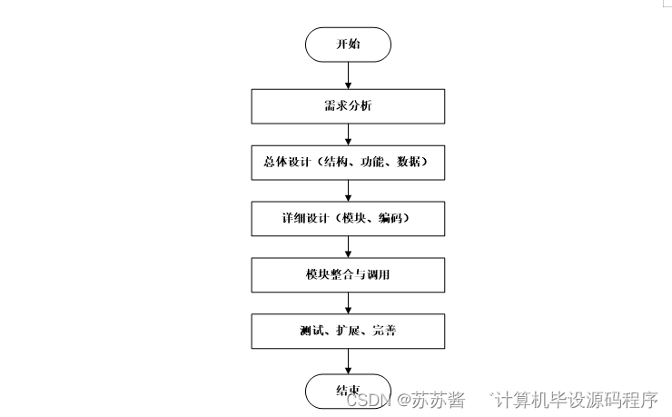 【附源码】java计算机毕业设计人体健康管理app（程序lw部署）智能健康管理应用代码 Csdn博客 