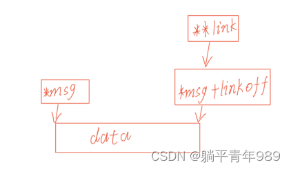 搜狗WorkFlow学习分享：msgqueue_搜狗 workflow帮助-CSDN博客
