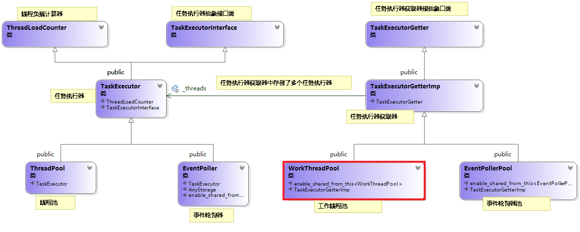 《ZLToolKit源码学习笔记》（11）线程模块之工作线程池WorkThreadPool_zlmediakit笔记-CSDN博客
