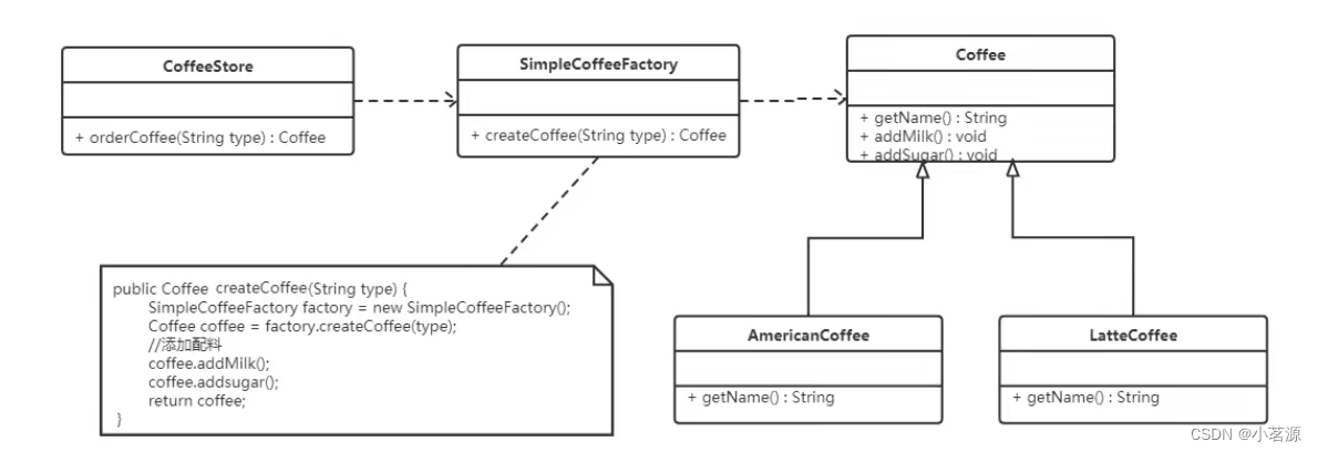 工厂设计模式-CSDN博客