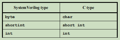 【sv与c】sv与c交互_svopenarrayhandle-CSDN博客