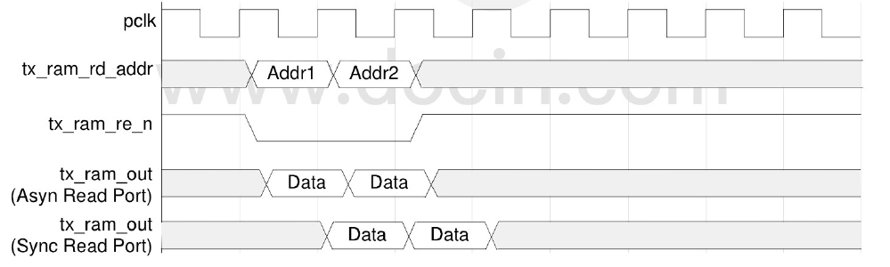 DW_apb_uart (2)_dw apb uart receivebufferreg-CSDN博客