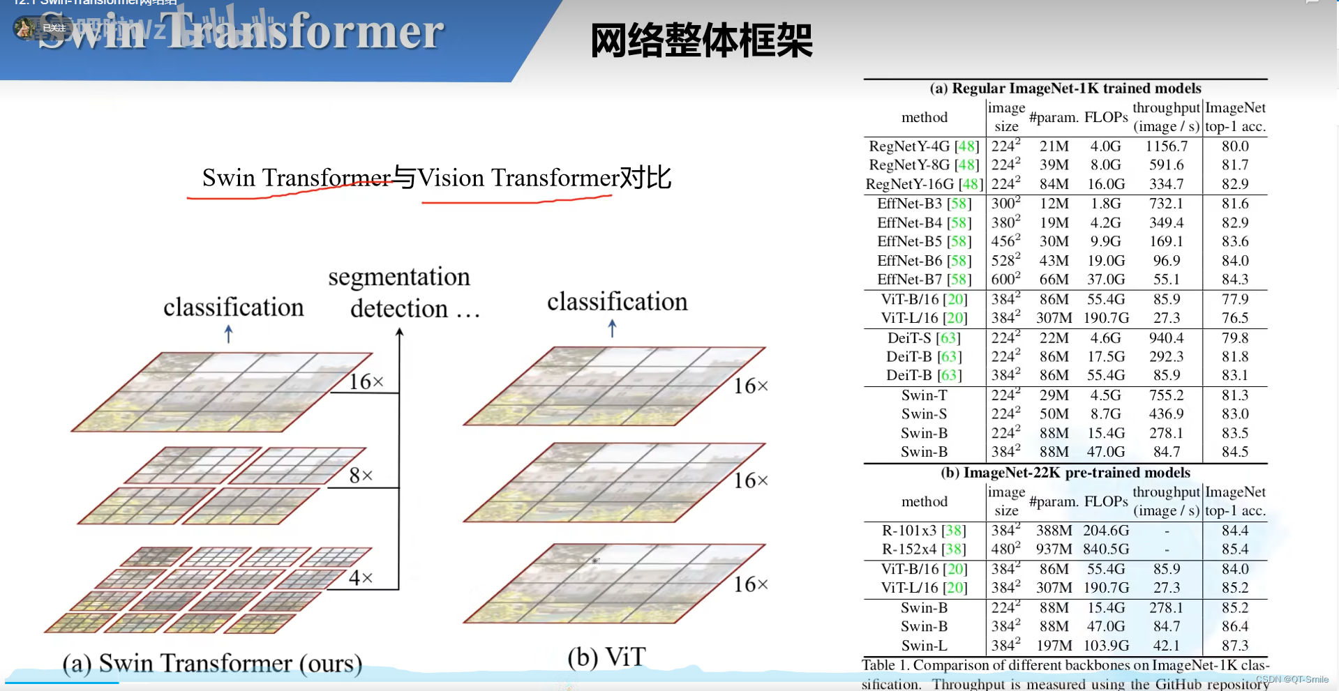 Swin-Transformer网络结构PPT_swin transformer ppt-CSDN博客