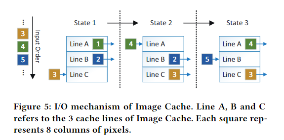 eSLAM: FPGA平台上实时ORB-SLAM节能加速器_fpga高斯模糊-CSDN博客