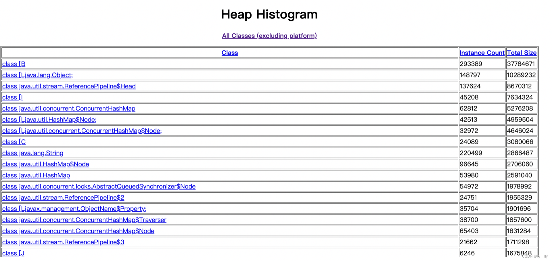 JDK 常用工具 —— jhat 详解-CSDN博客