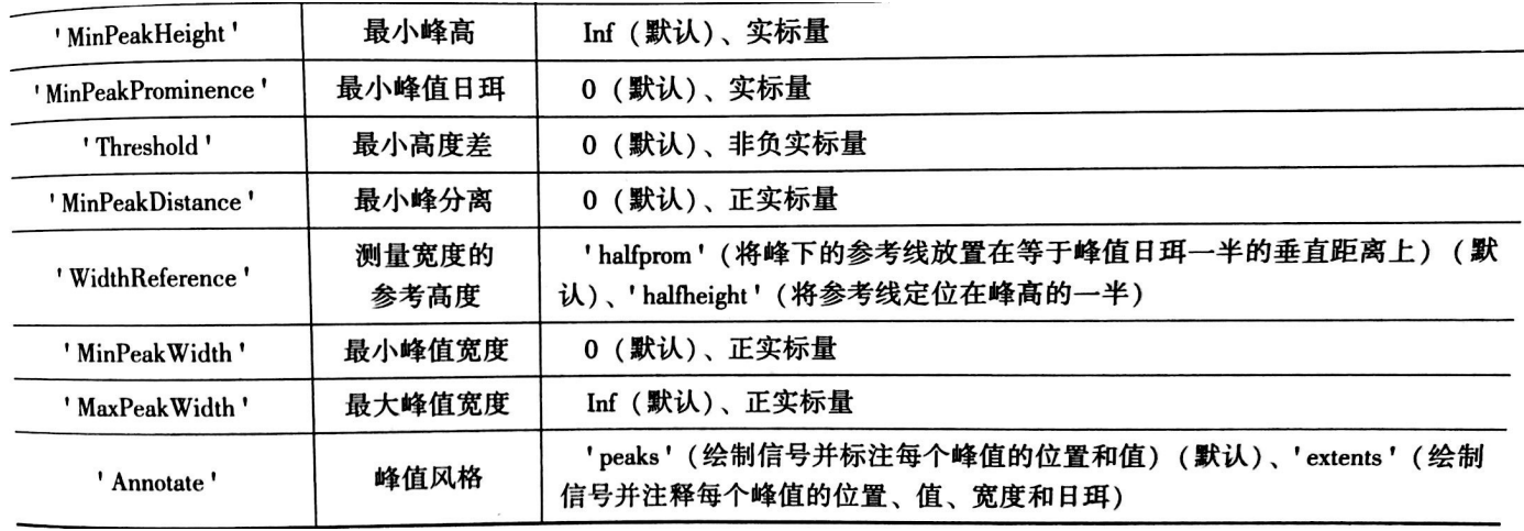 MATLAB Signal Rrocessing(11)频谱测量_enbw()-CSDN博客