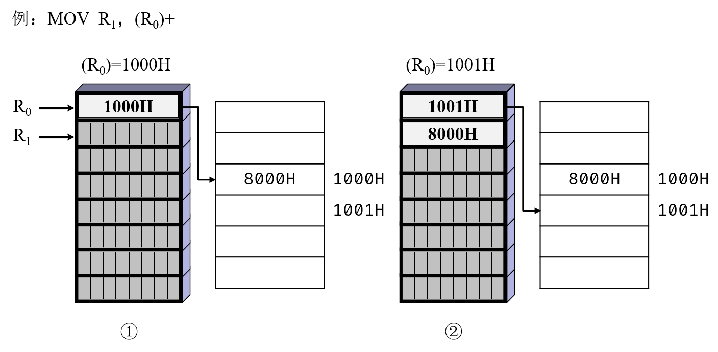DJ7-3 模型机指令系统及通路结构（第一节课）_模型机寻址指令-CSDN博客