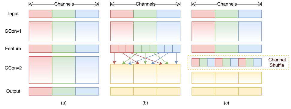 ShuffleNetv1、v2网络详解、使用pytorch搭建模型ShuffleNetv2并基于迁移学习训练_shufflenet pytorch csdn-CSDN博客