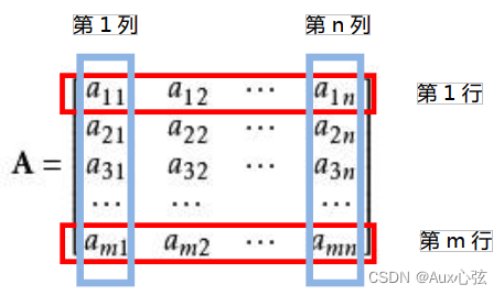 线性代数介绍和矩阵运算_矩阵a属于m-CSDN博客