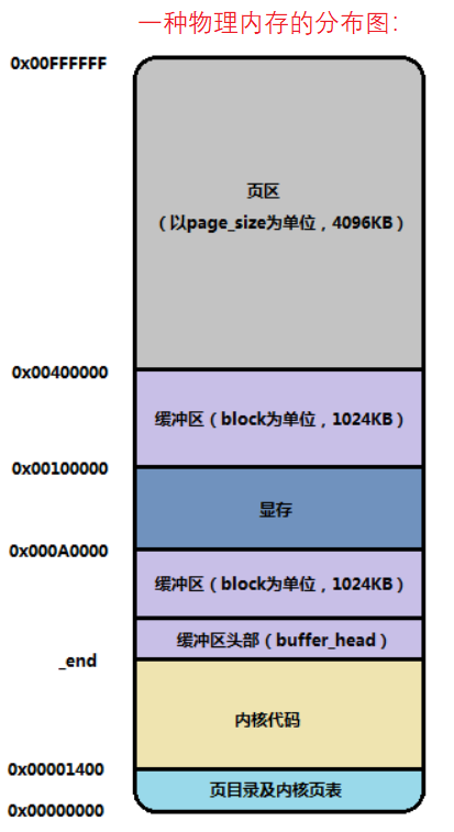 【Linux】Process control (I) Process creation (principle + interface call) and virtual address ...