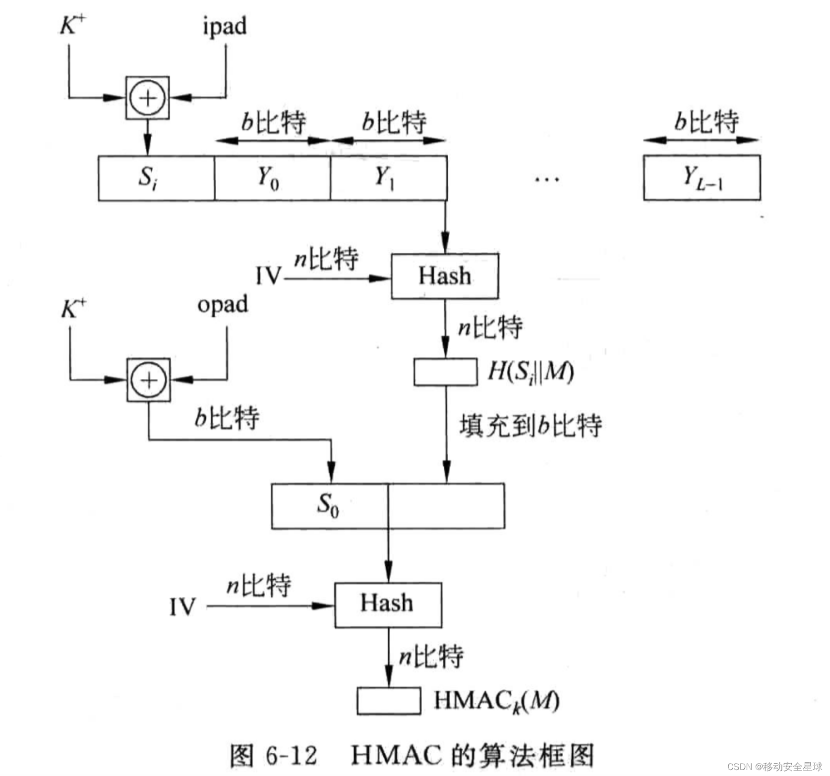 关于HMAC我们应该知道什么？_不重数怎么解决重放攻击的-CSDN博客