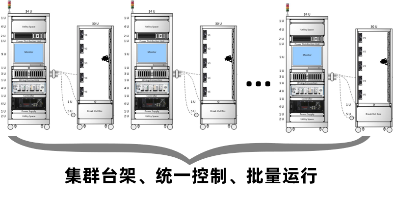 智能座舱HIL测试台架集群搭建的必要性_集群式hil测试-CSDN博客