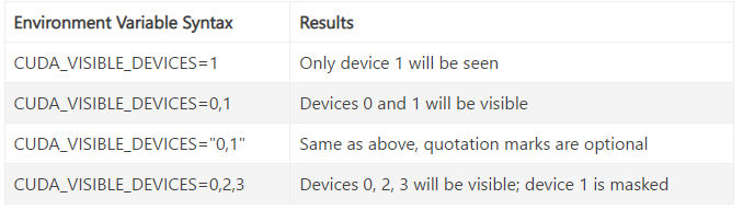 【pytorch系列】多GPU并行训练 torch.nn.DataParallel用法_model = nn.dataparallel(model)-CSDN博客