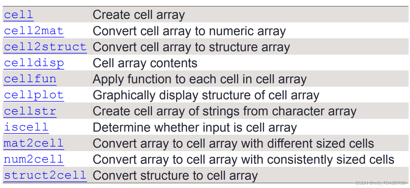 MATLAB变数（变量）与档案存取_错误使用vertcat-CSDN博客