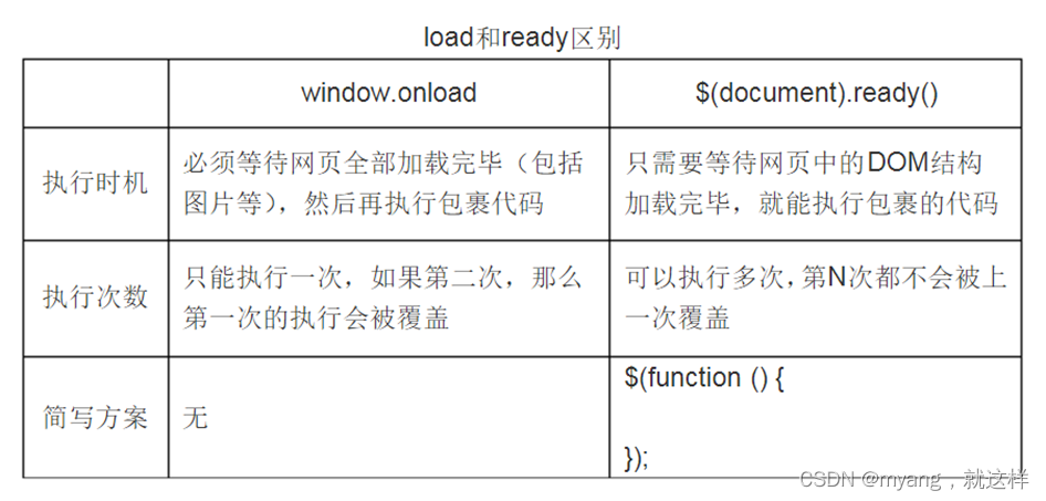 JQuery学习分享_jquery addeventlistener-CSDN博客