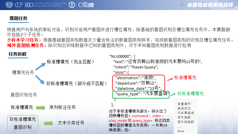 2021 CCF BDCI 全国信息检索挑战杯(CCIR-Cup) 智能人机交互自然语言理解_全国信息检索挑战赛 ccir 智能人机交互-CSDN博客