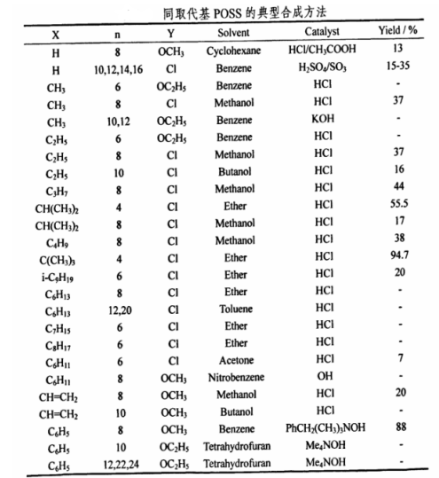 OctaPhenyl POSS/八苯基POSS (Ph-POSS)/八苯基笼型倍半硅氧烷(OPPOSS)/八苯基官能化POSS/八苯基硅倍半氧 ...