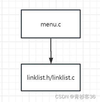 模块化软件设计_软件模块化设计-CSDN博客