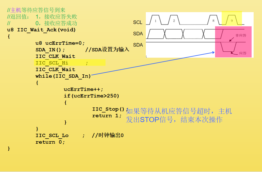 14 玩转stm32之iic通信详解（软件模拟篇）看这篇就够了stm32模拟iic Csdn博客