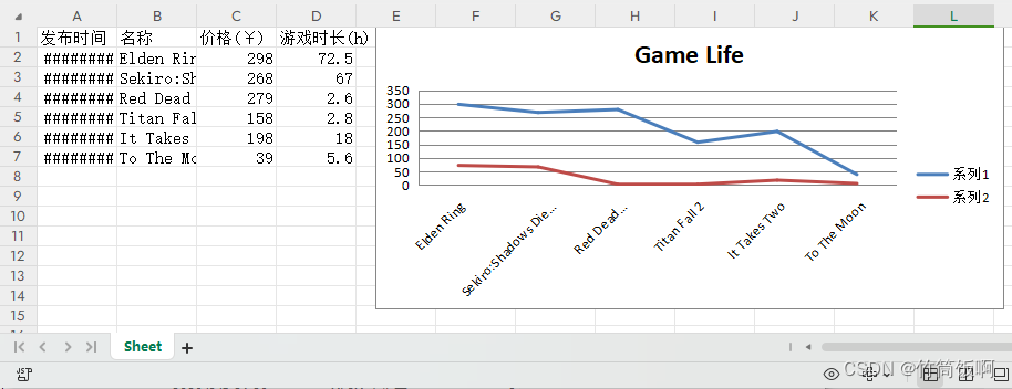 openpyxl库（1）_openpyxl linechart-CSDN博客