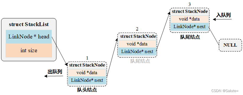 数据结构与算法-队列_头文件queue包含seqqueue函数吗-CSDN博客