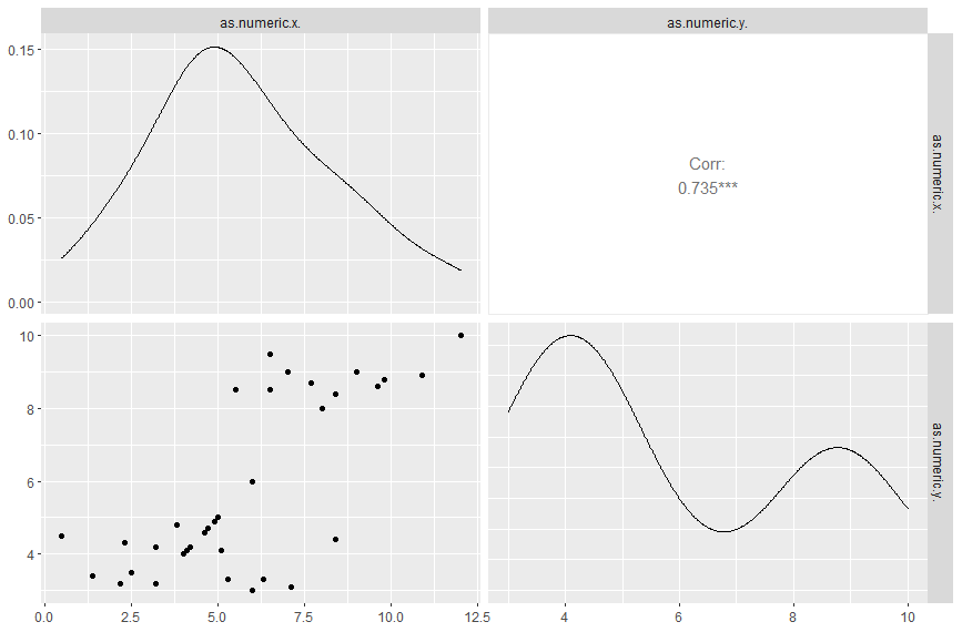 机器学习笔记（时间序列）：不同类型的图示_ggseasonplot-CSDN博客