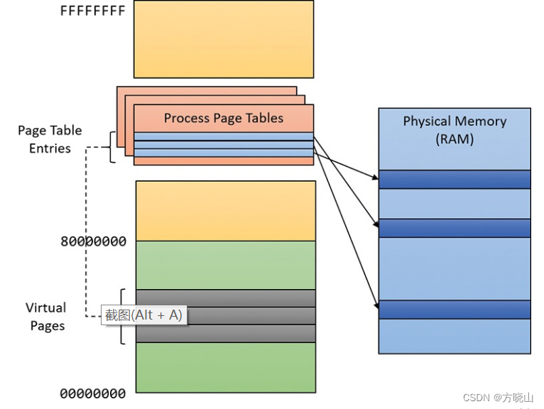 硬件辅助虚拟化 之EPT(内存虚拟化)介绍-CSDN博客
