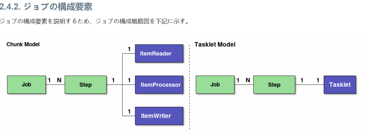 Terasoluna相关资料整理-CSDN博客