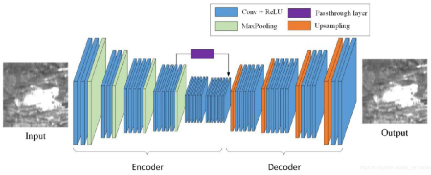 自编码器（AutoEncoder） 对数据的降维和去噪 及与PCA之间的联系_去噪自编码器-CSDN博客