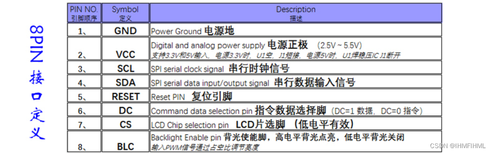 Esp32使用说明（144tft Lcd） Esp32 Tft连线 Csdn博客