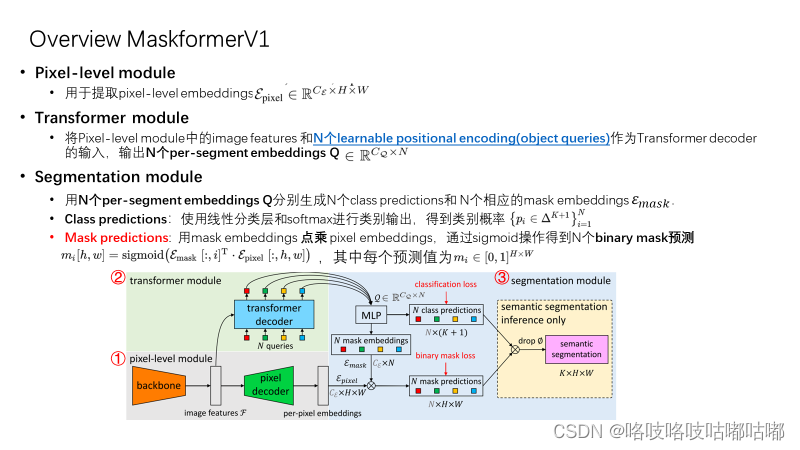论文阅读CVPR Maskformer和Mask2former-CSDN博客