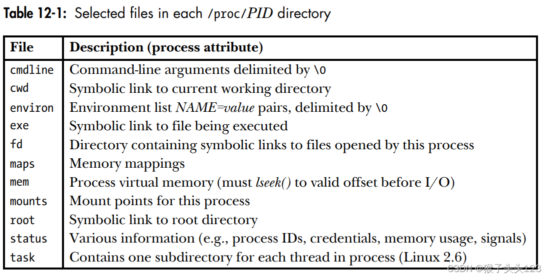 12. 系统和进程信息_ls: cannot read symbolic link '0': permission deni-CSDN博客