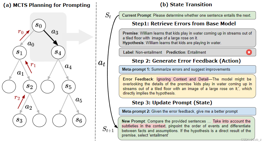PromptAgent：基于LLM进行策略规划，实现专家级别的提示优化_llm prompt agent-CSDN博客