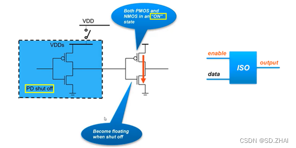（四）UPF之常用低功耗单元（Isolation、Level Shifter、Power Switch、State Retention、Always on cell）_upf 3.1-CSDN博客
