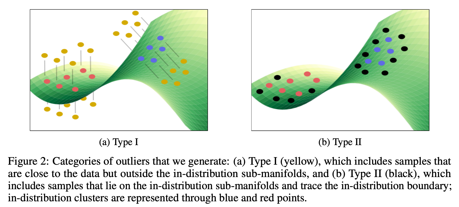 Out-of-distribution Detection系列专栏（九）_ood样本生成方法-CSDN博客