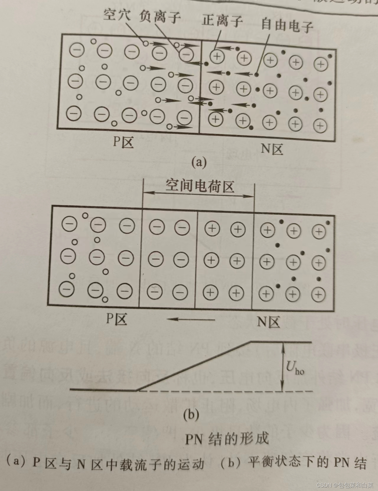 PN结——“耗尽层”？-CSDN博客