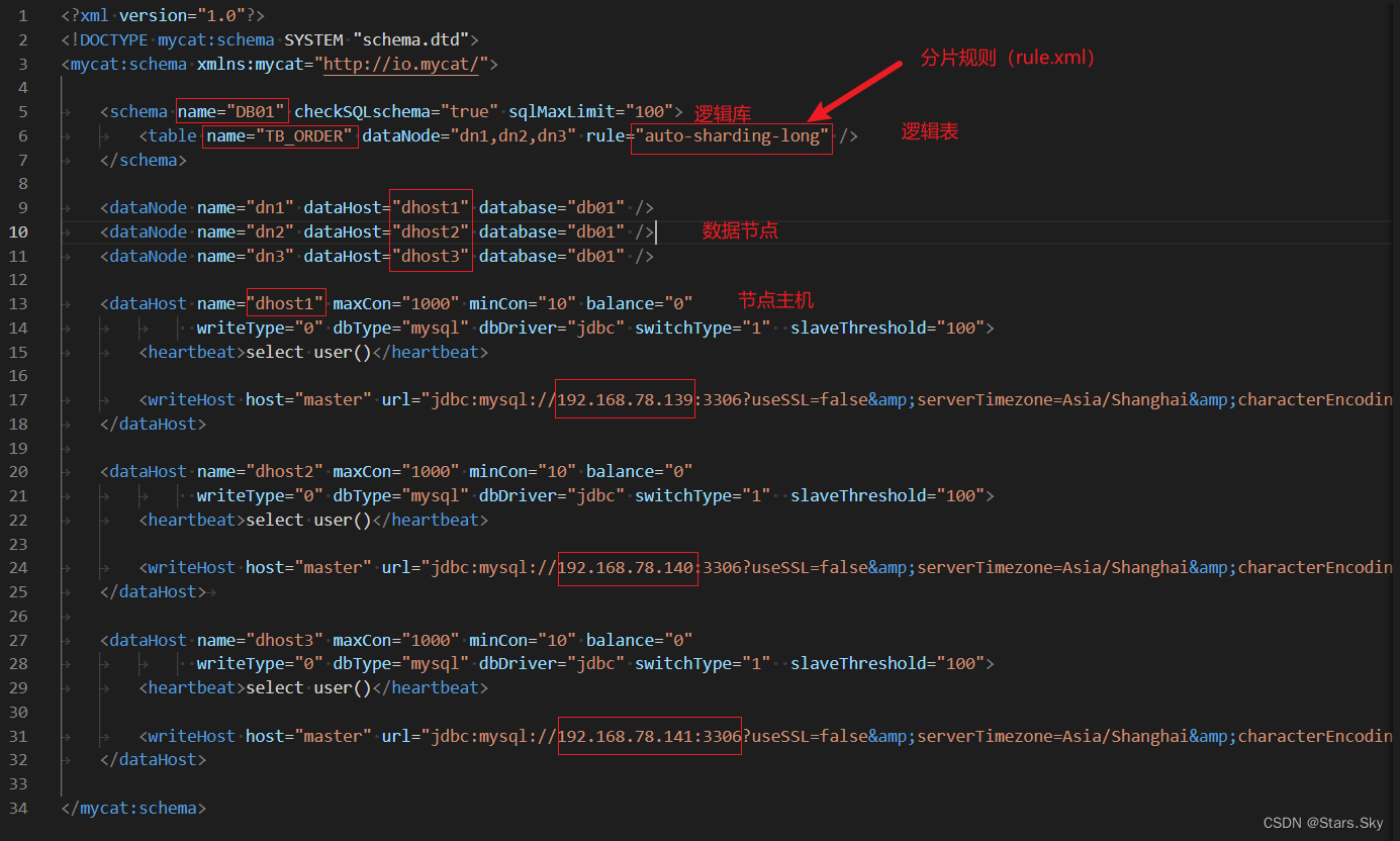 【MySQL | 运维篇】04、MySQL 分库分表之 MyCat 入门与配置-EW帮帮网
