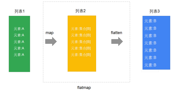 函数式编程def Mainargs Array String Unit Csdn博客
